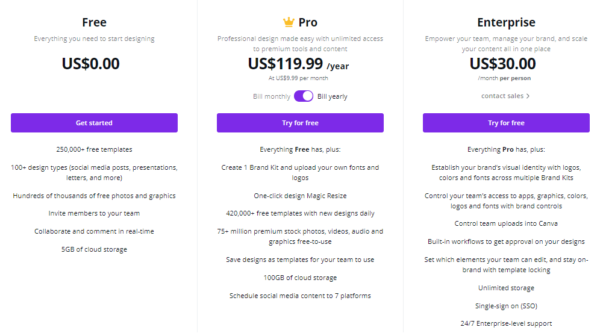 Canva PRO ของแท้ 100% 3 เดือน สามารถอัพเกรดจาก account เดิมได้